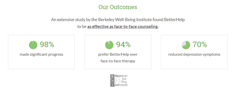 2021 BetterHelp Review: Is It The Best Online Therapy App?