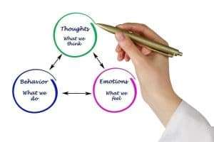 Distorted Thinking: 10 Common Cognitive Distortions To Avoid